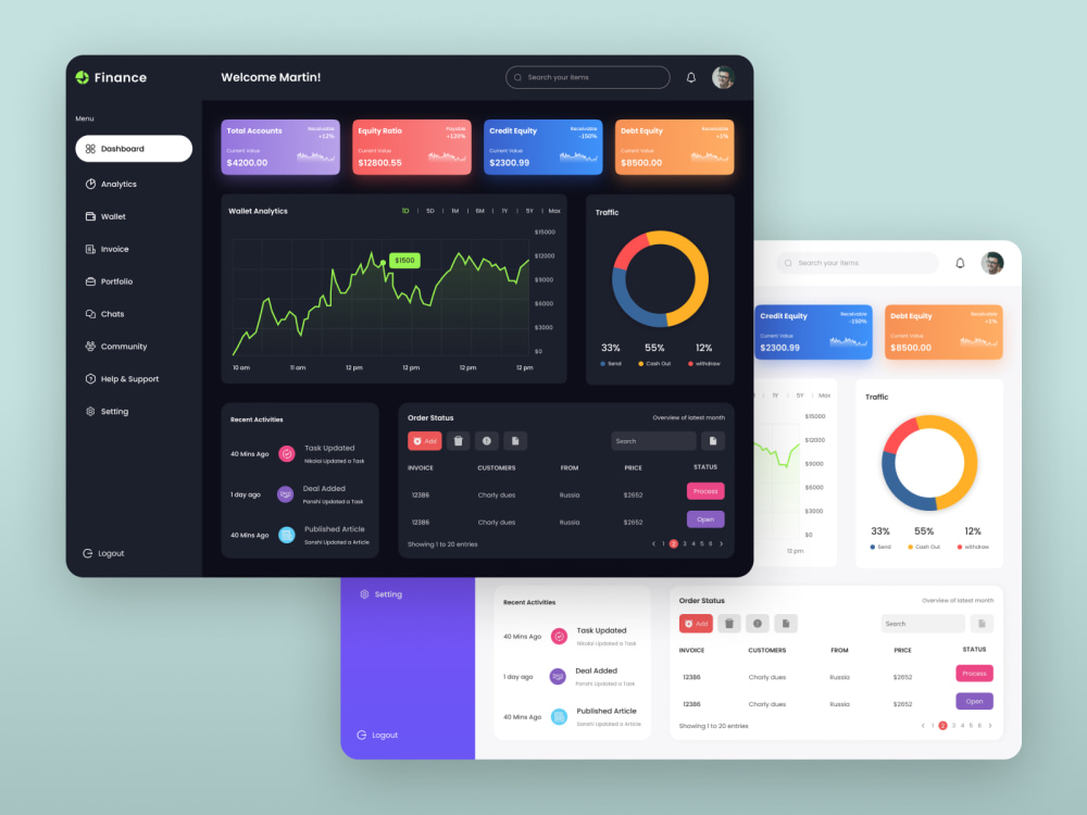 UX UI design of a dashboard, web app and figma | Upwork