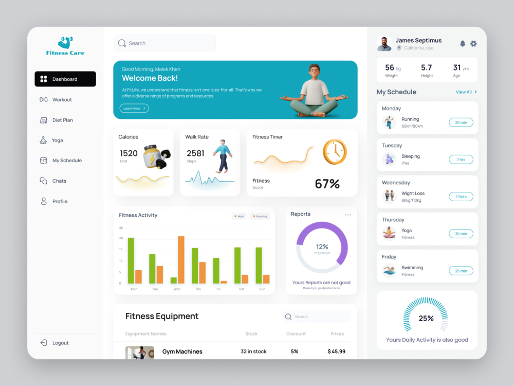 UX UI design of a dashboard, web app and figma | Upwork