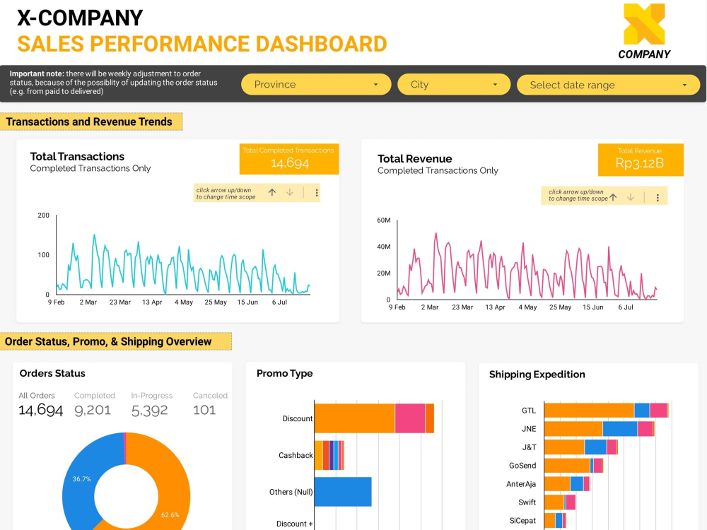 A high-quality Looker Data Studio Dashboard that adds impact to ...