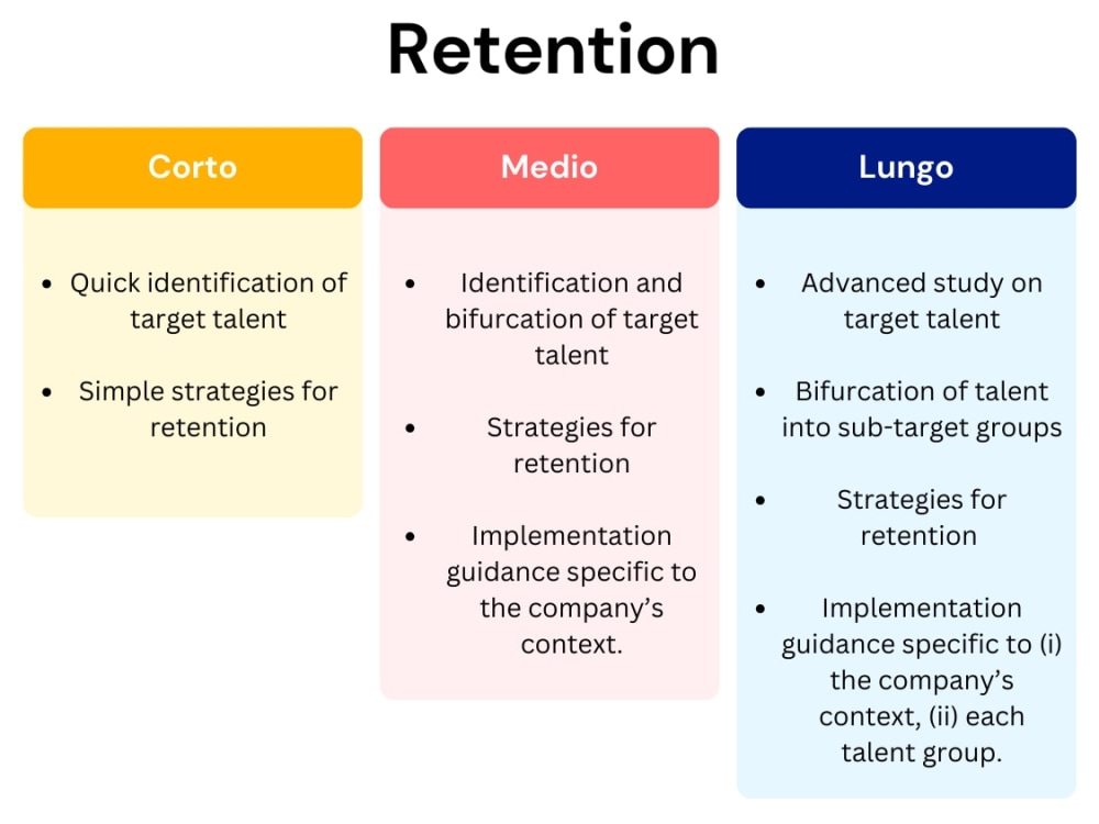 A talent retention strategy to drive business success | Upwork