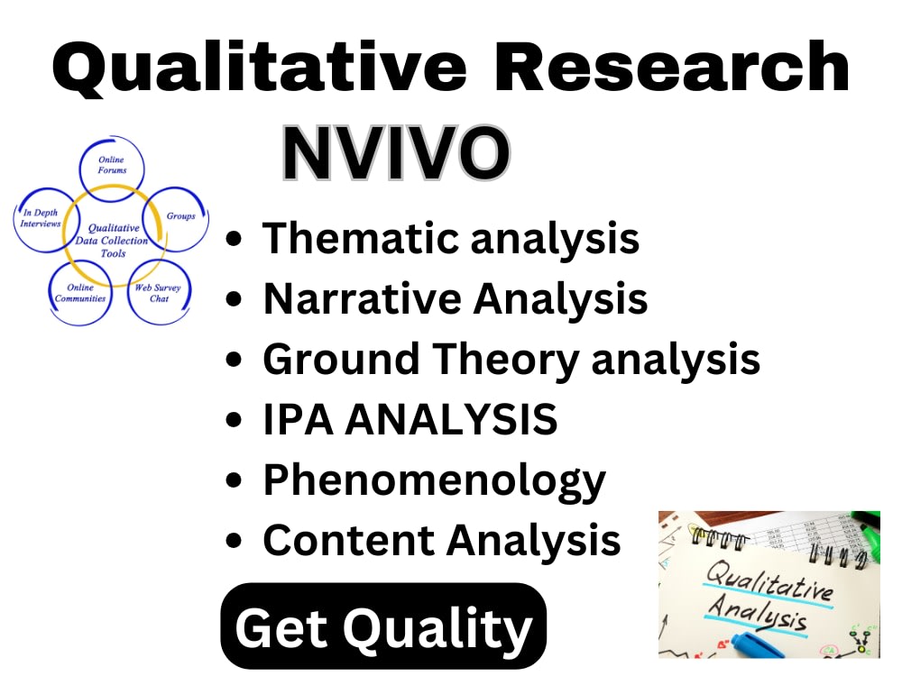 Qualitative data analysis with nvivo software and a perfect report | Upwork