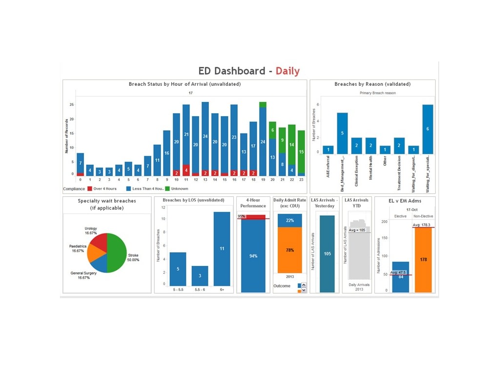 Expert Excel Consulting Services Here | Upwork