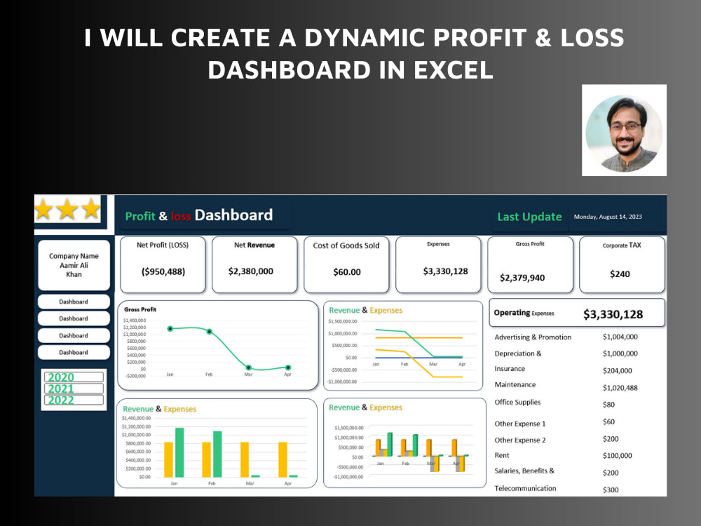 Comprehensive Profit & Loss Dashboard for Enhanced Financial Insight ...