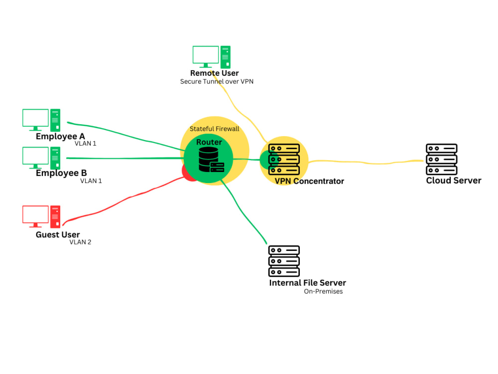 Cybersecurity Consultation & Security Model Design | Upwork