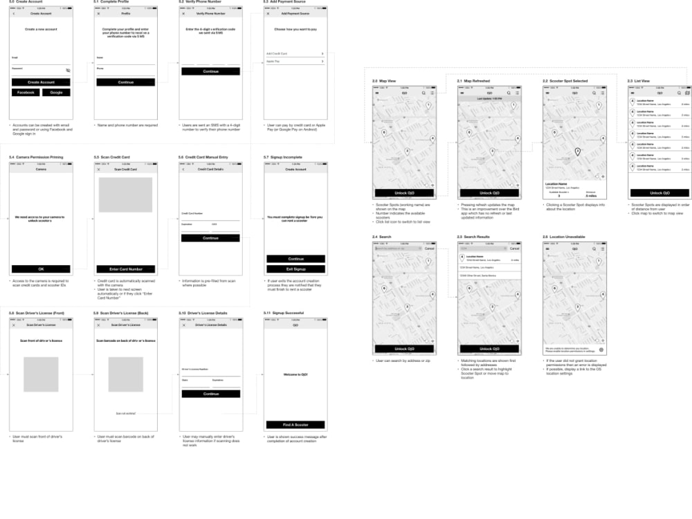 Wireframes that help you envision your mobile app | Upwork