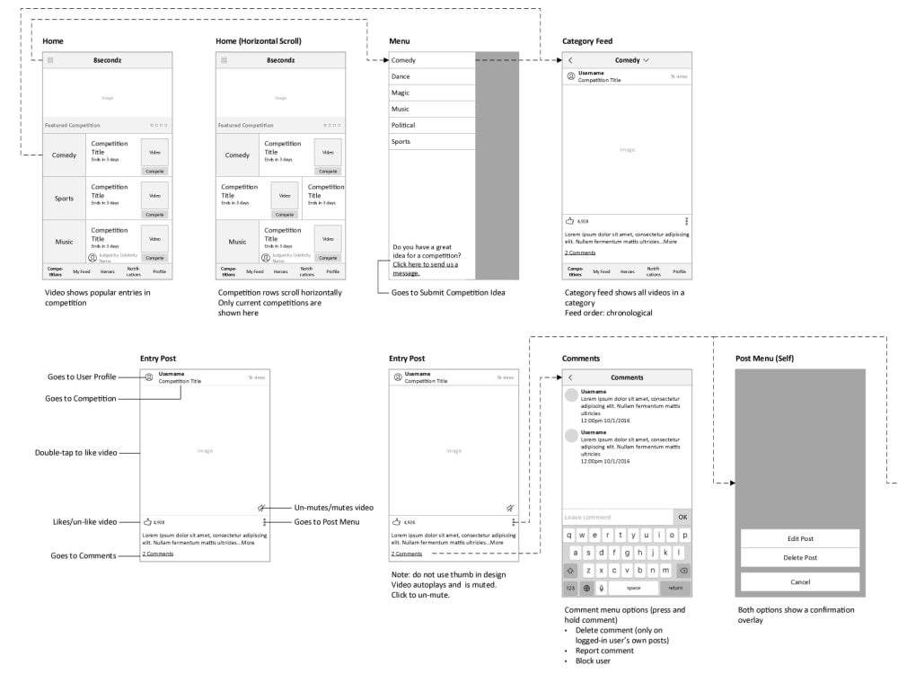 Wireframes that help you envision your mobile app | Upwork