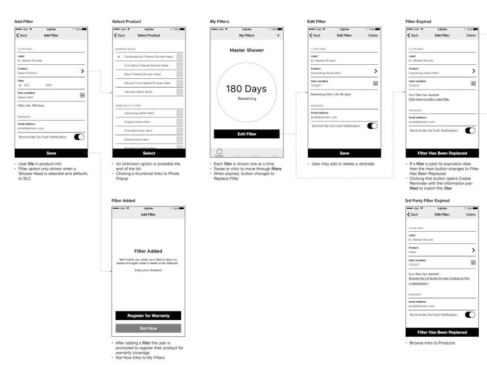 Wireframes that help you envision your mobile app | Upwork