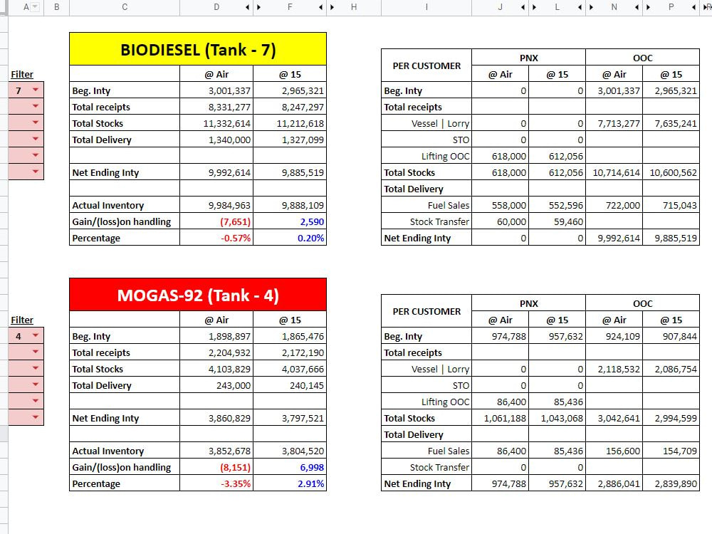 Detailed daily Bulk Variance Analysis/Inventory for Oil and Gas Tanks ...
