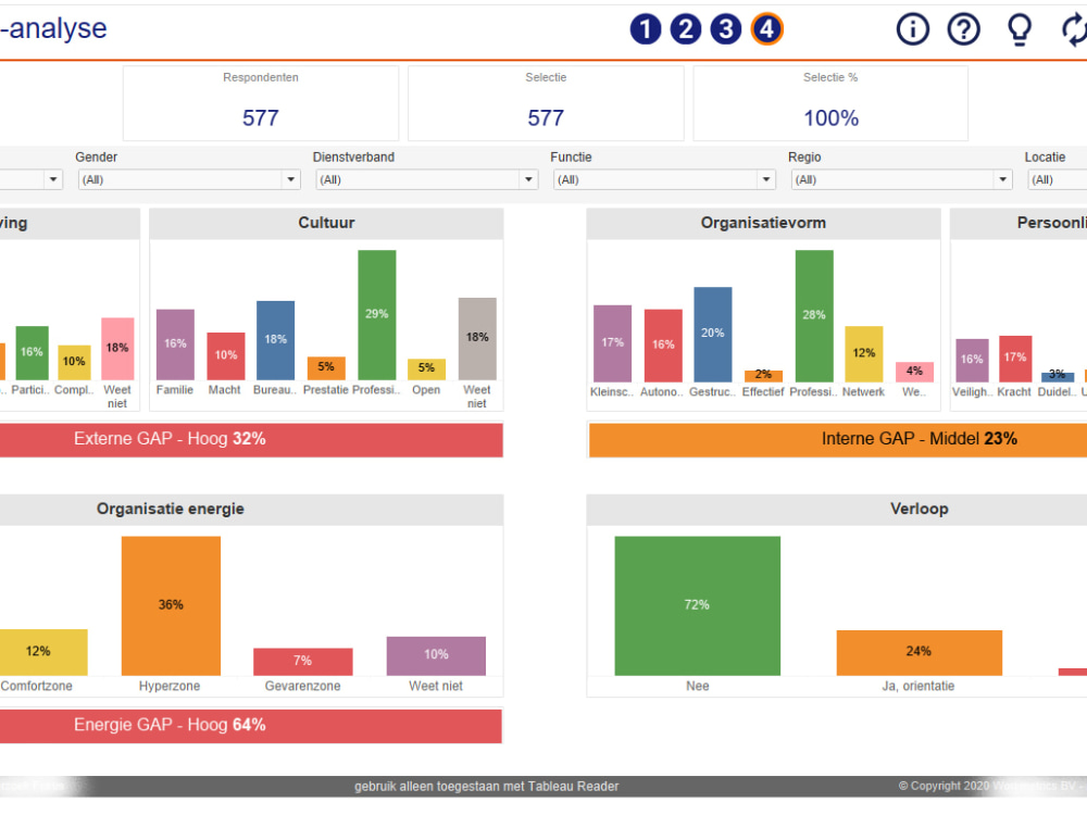 Fantastic and high quality Tableau Visualizations/Dashboards/Reports | Upwork