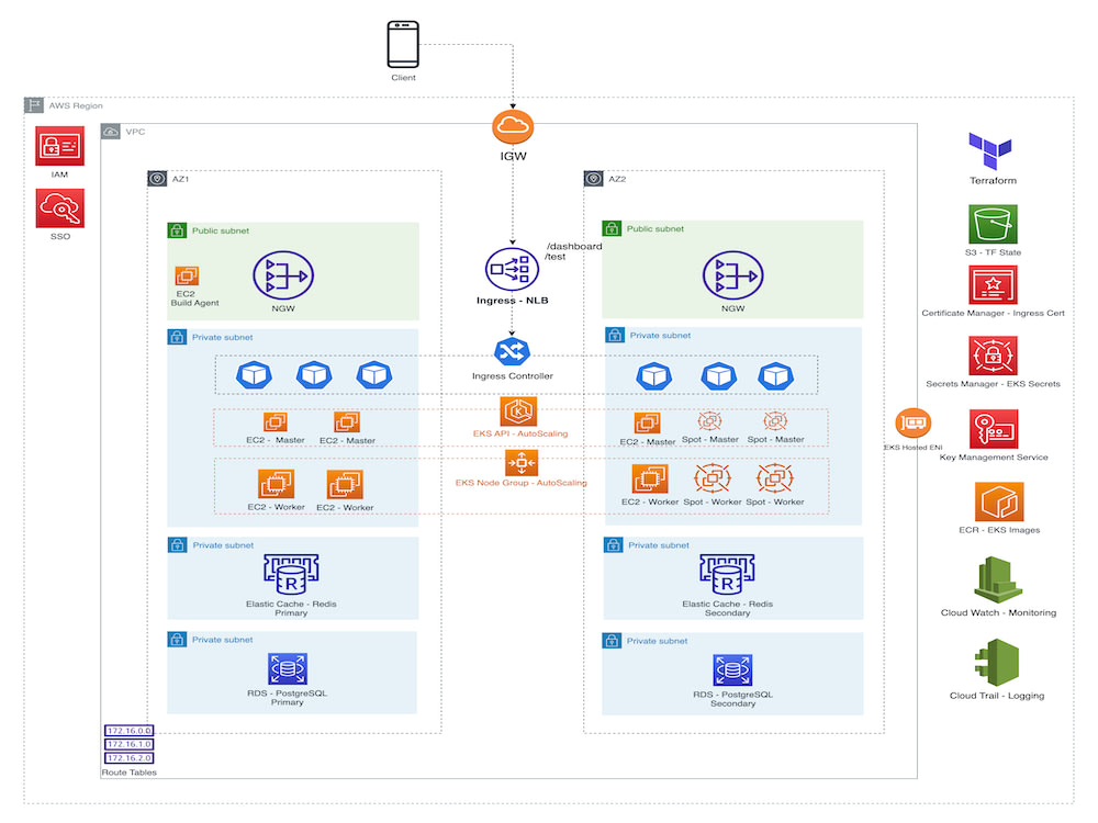 Aws Iac Terraform And Ci Cd Pipeline Ready To Run Upwork