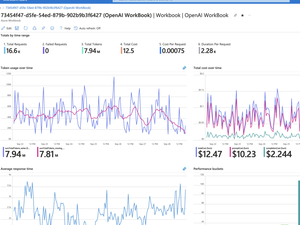 A monitoring solution for your OpenAI GPT history and generations | Upwork