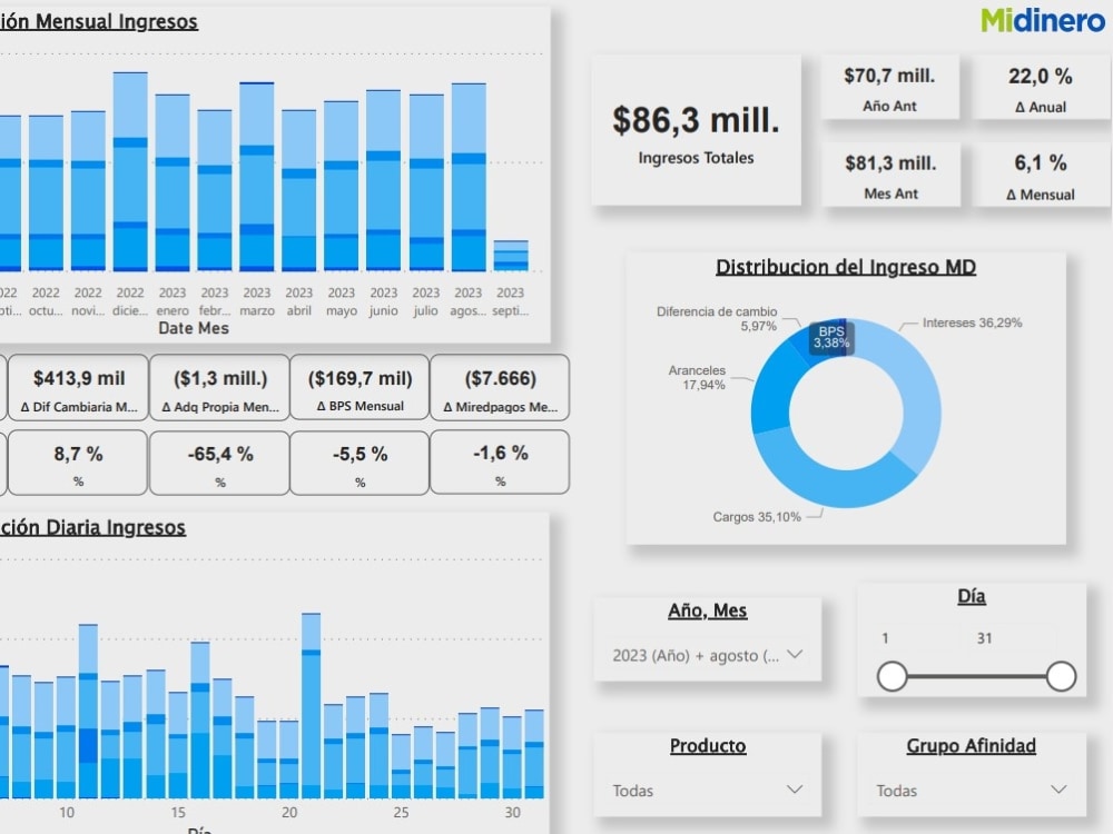 Excel & Power BI Dashboard Expert: Data-Driven Impact | Upwork