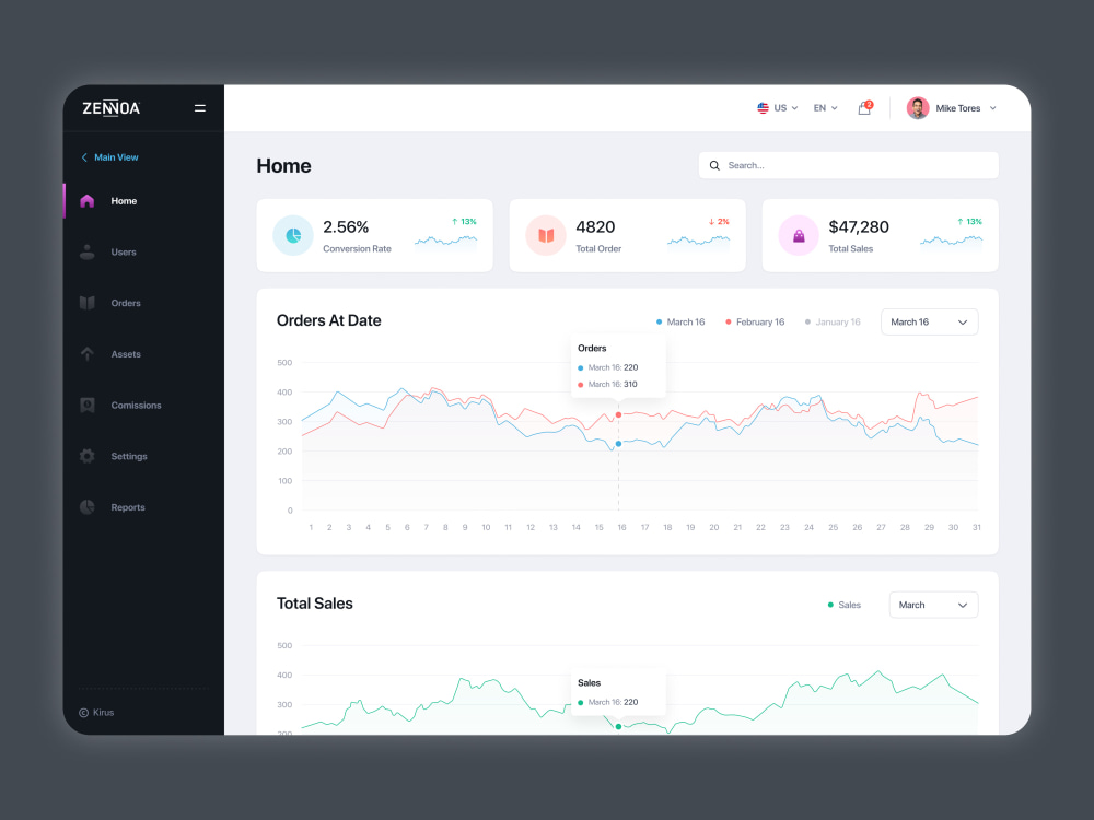 Professional Web App, SAAS App, Dashboard UI UX Design | Upwork
