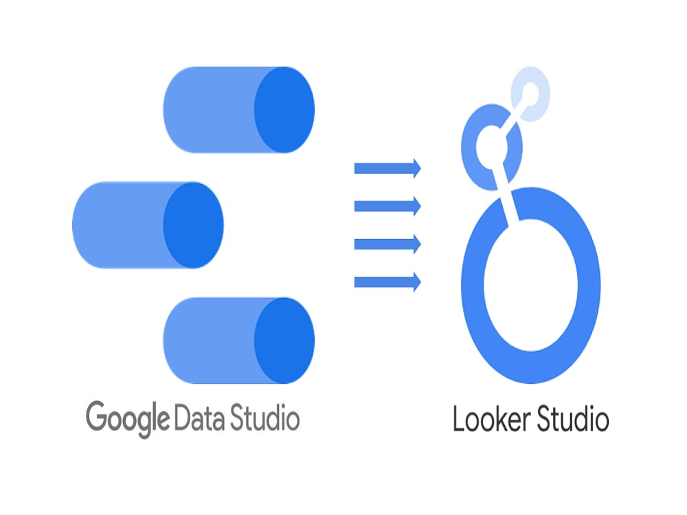 A custom-built and interactive Looker Studio, Data Studio Dashboard ...