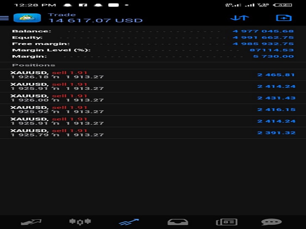 Profitable forex ea, forex ea bot, forex trading bot, forex bot | Upwork