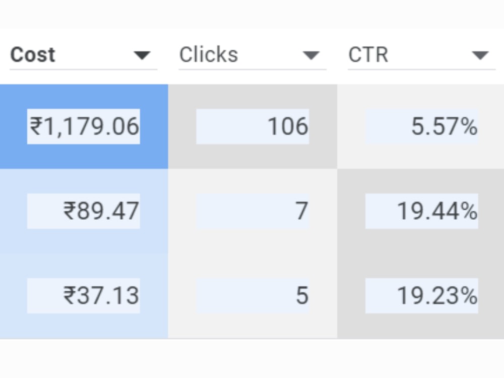 Great, result-driven Google ads campaigns | Upwork