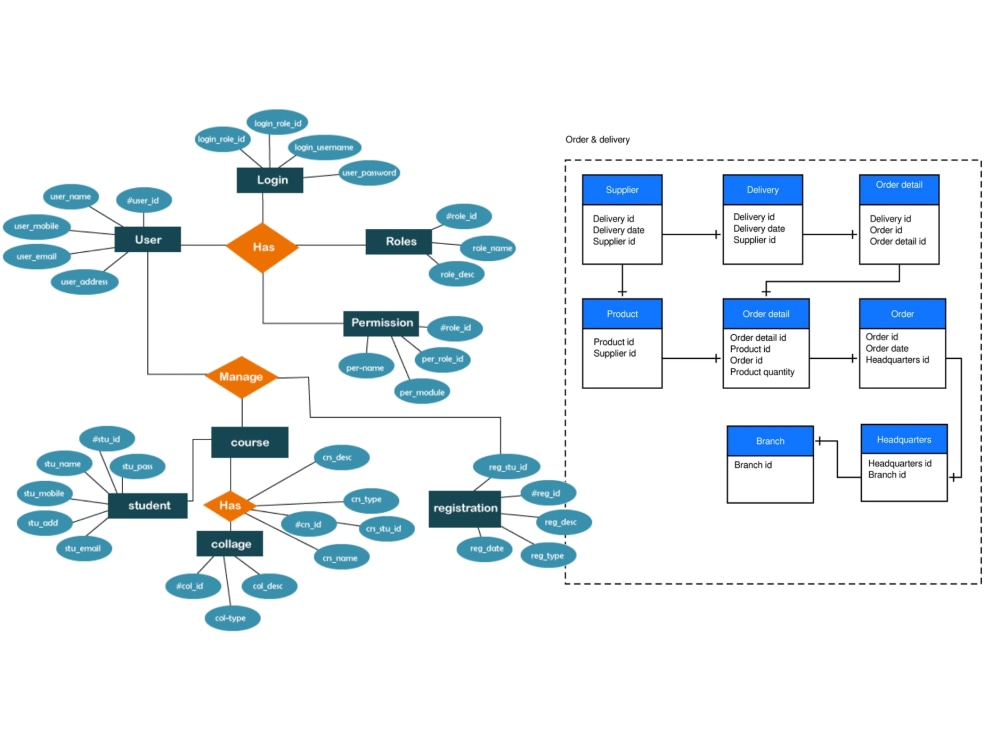 Explain Data Flow Diagram Dfd And Er Diagram Dfd Ermodelexam Explain Data Flow Diagram Dfd And Er Diagram Dfd Ermodelexam