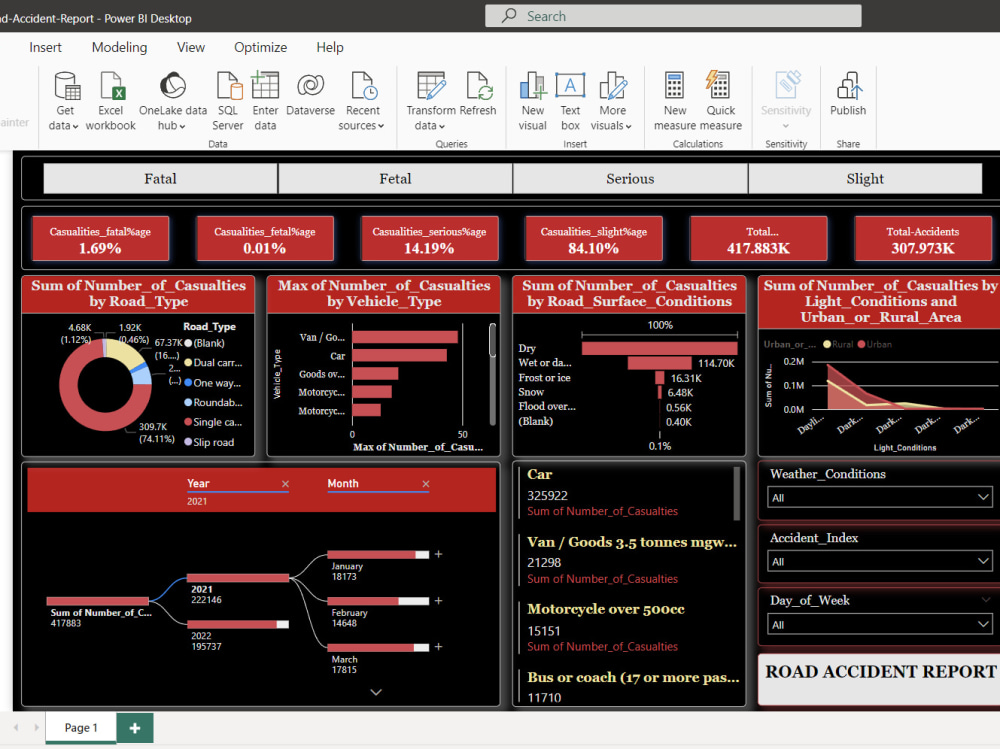 Data Visualization, Data Analytics, Dashboards, Insights, Reports | Upwork
