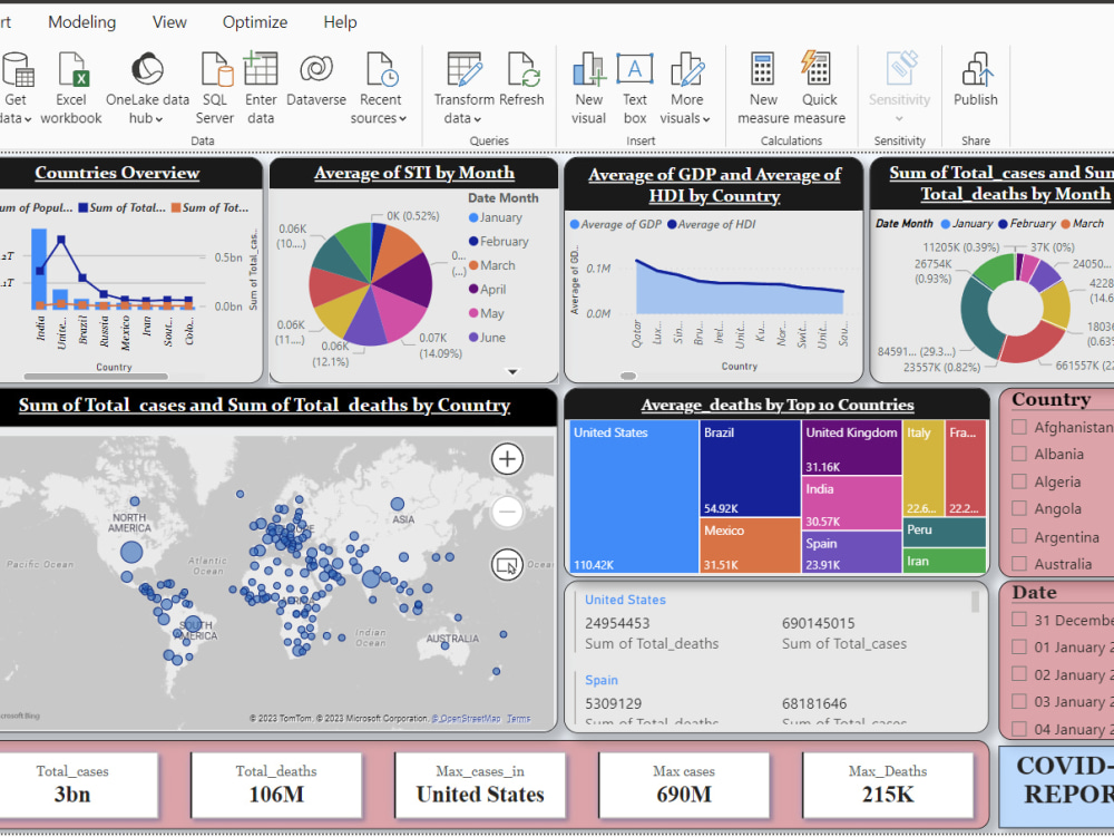 Data Visualization, Data Analytics, Dashboards, Insights, Reports | Upwork