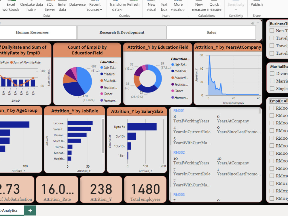 Data Visualization, Data Analytics, Dashboards, Insights, Reports | Upwork