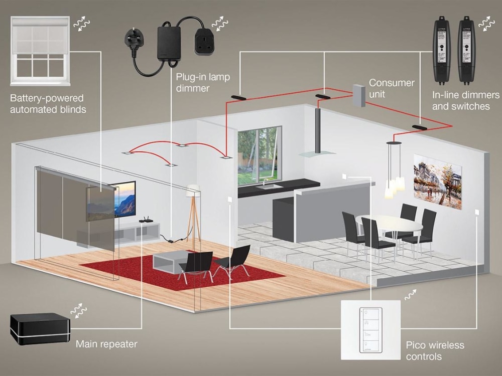 Lutron RA3 Design & Programing | Upwork