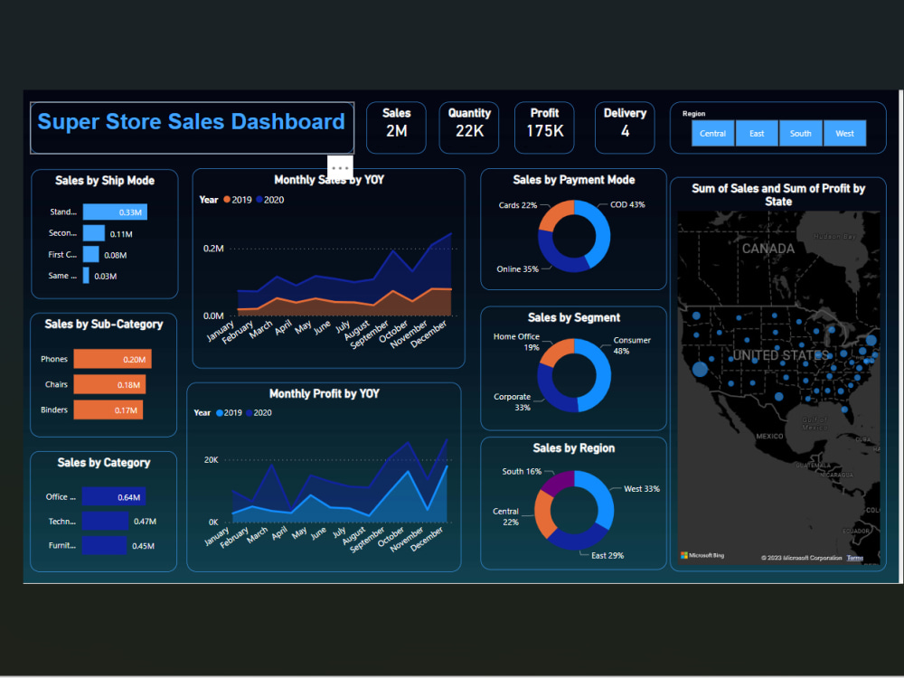 Cto Dashboards – 7 Key Features of an Effective Executive Dashboard in ...