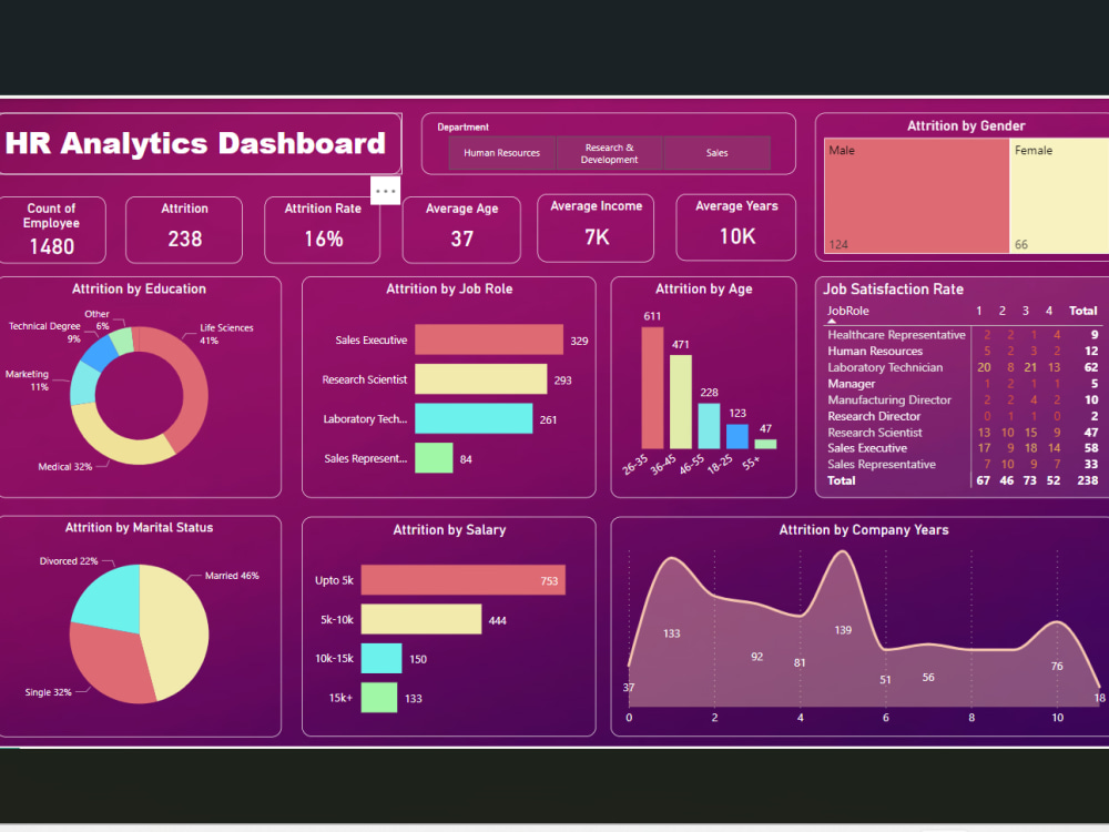 Professional automated Power BI Dashboard | Upwork Professional automated Power BI Dashboard | Upwork