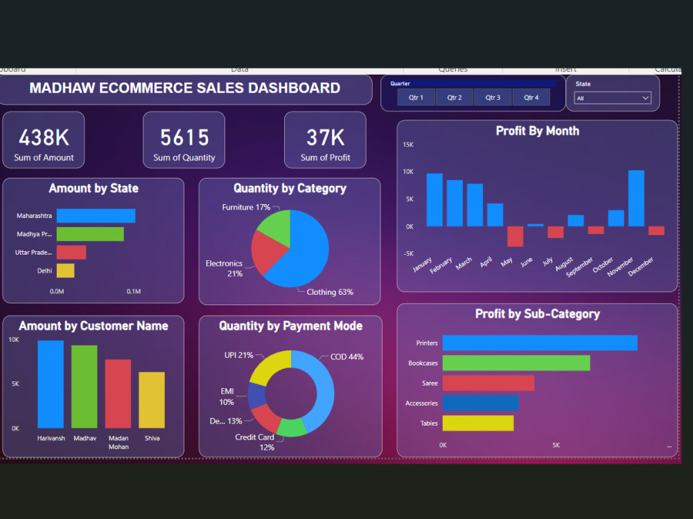 Professional automated Power BI Dashboard | Upwork Professional automated Power BI Dashboard | Upwork