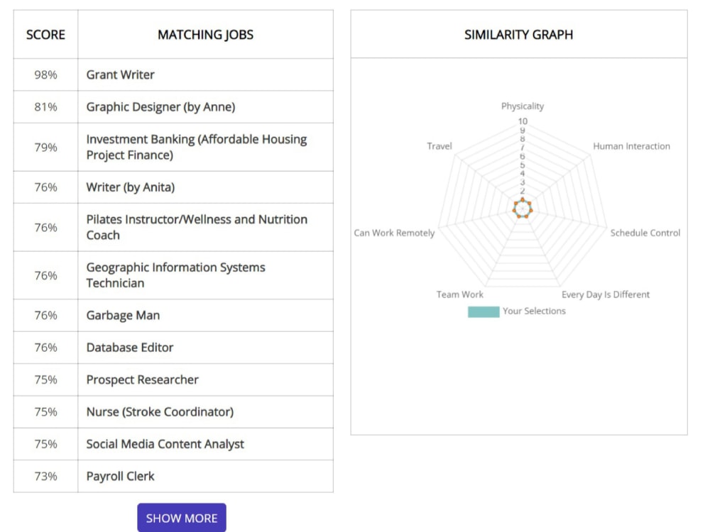 A visually stunning and high-performing website | Upwork