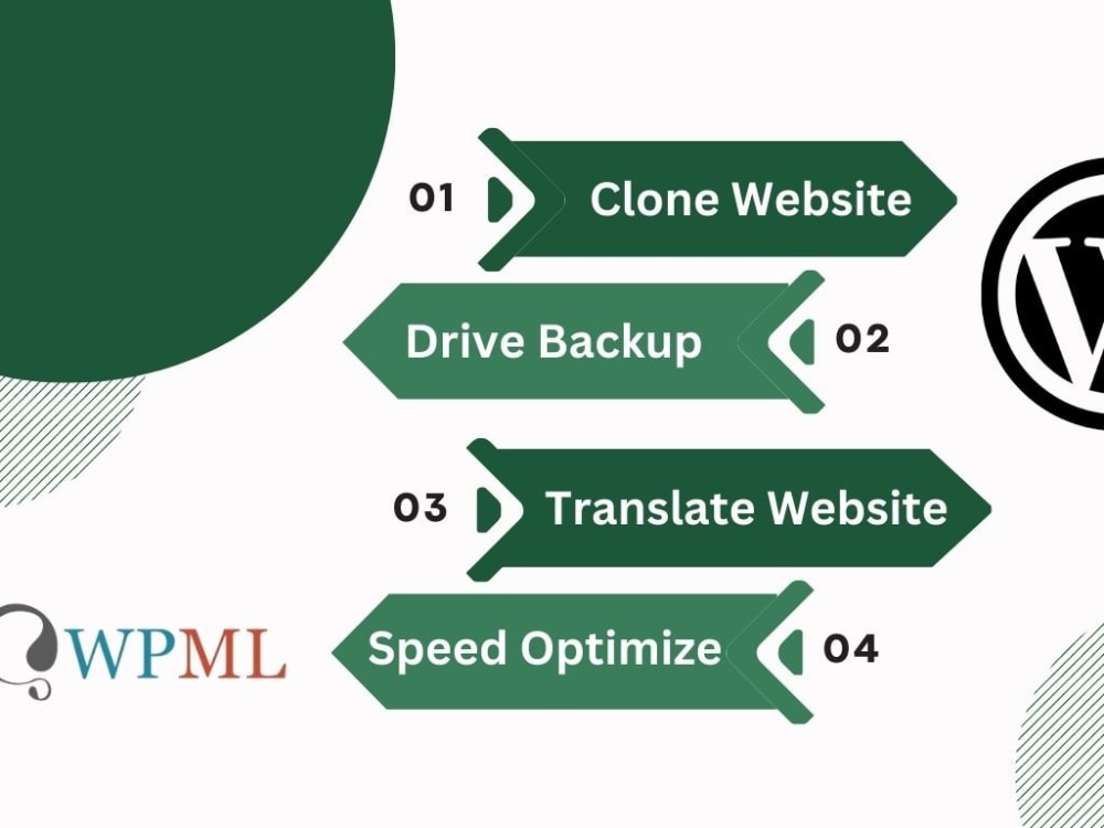 Migrate or clone and translate your website with wpml | Upwork