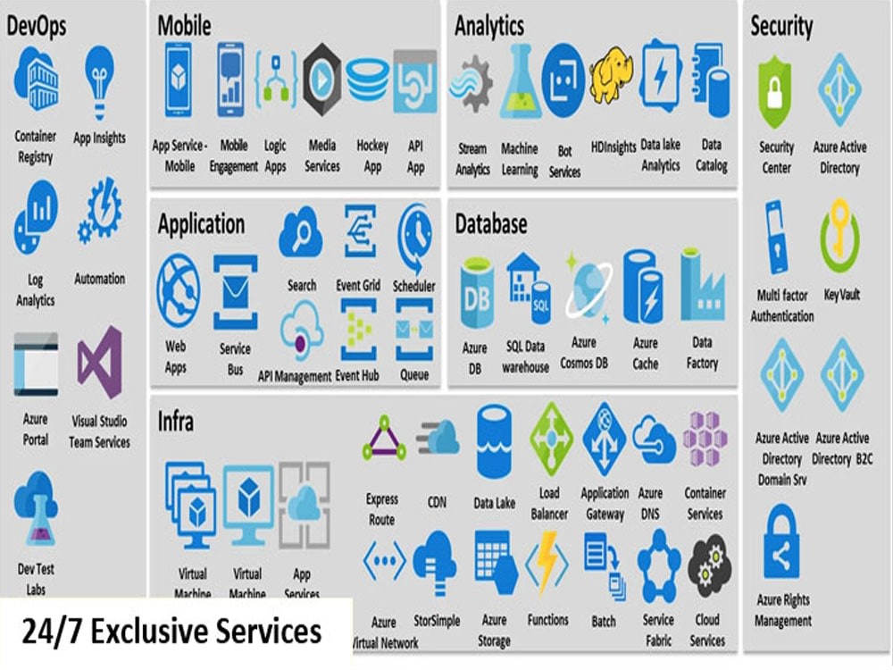 Experienced Azure & AWS devOps | CICD | Kubernetes | IAC | cloud ...