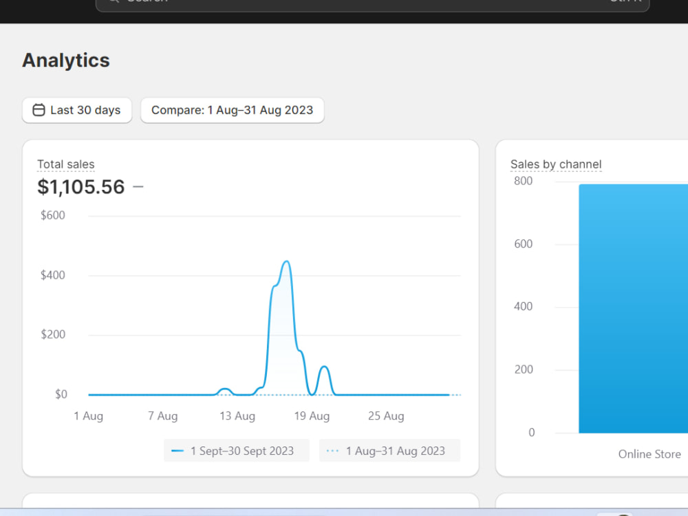 READYMADE PROFITABLE SHOPIFY STORE FOR SALE | Upwork