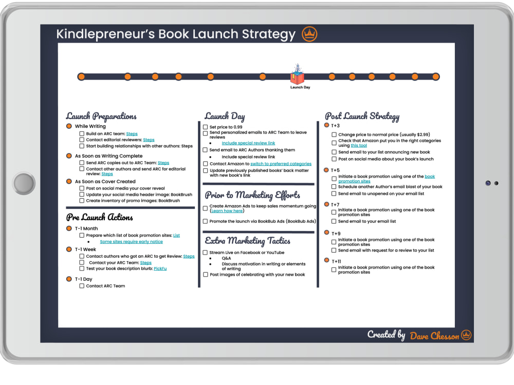 A selling kindle book description | Upwork