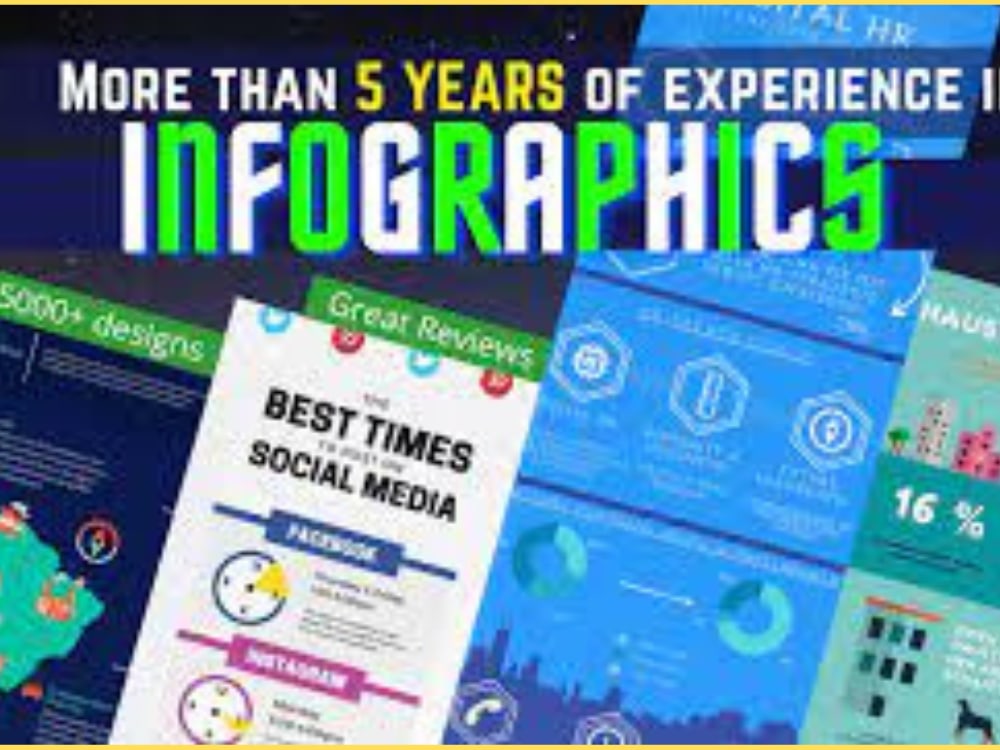 Infographic Design for Educational Purposes | Upwork