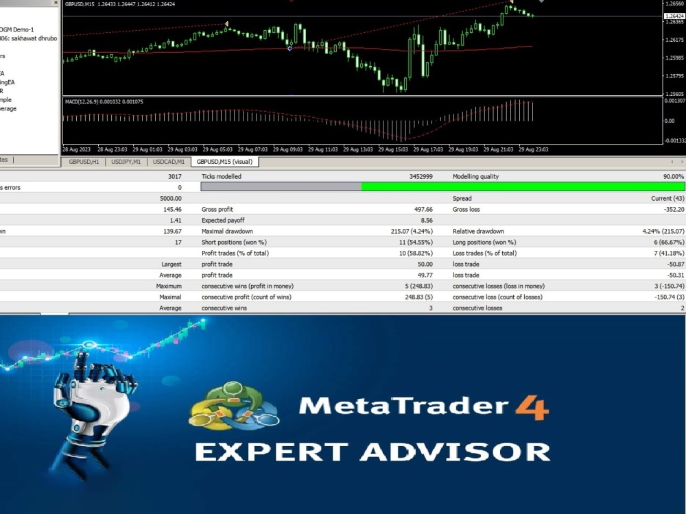 An Expert Advisor Script Or Indicator For Metatrader 4 Upwork