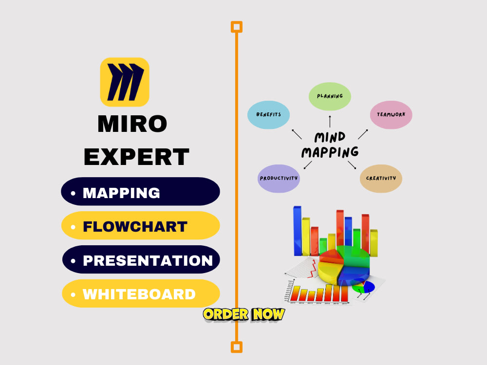Miro project, white board, infographic, flowchart, miro mind map ...