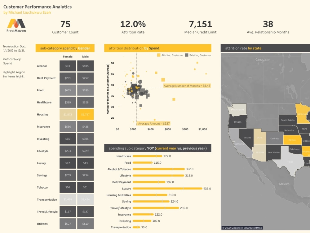 Interactive tableau visualizations and dashboards for data analytics | Upwork