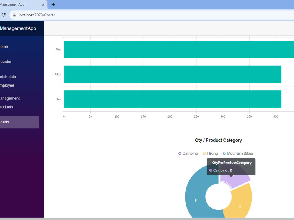 A Blazor Sales Management app for your company | Upwork