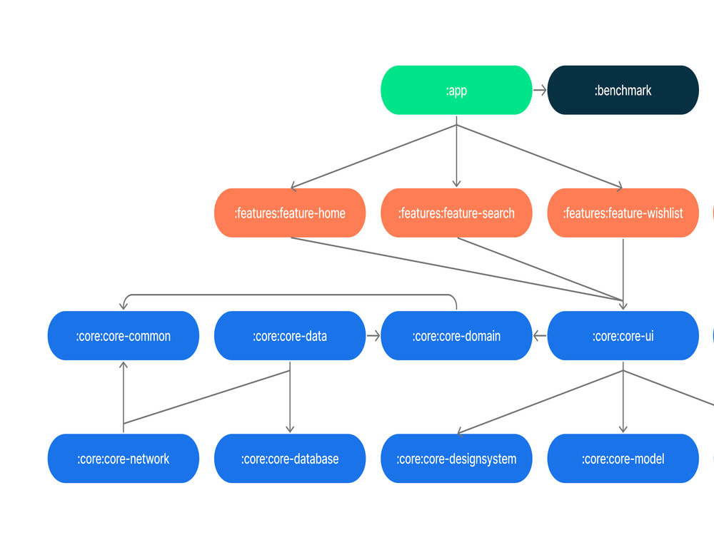 Professional Android And Ios Mobile App Flutter Kmm Kotlin Swift Upwork