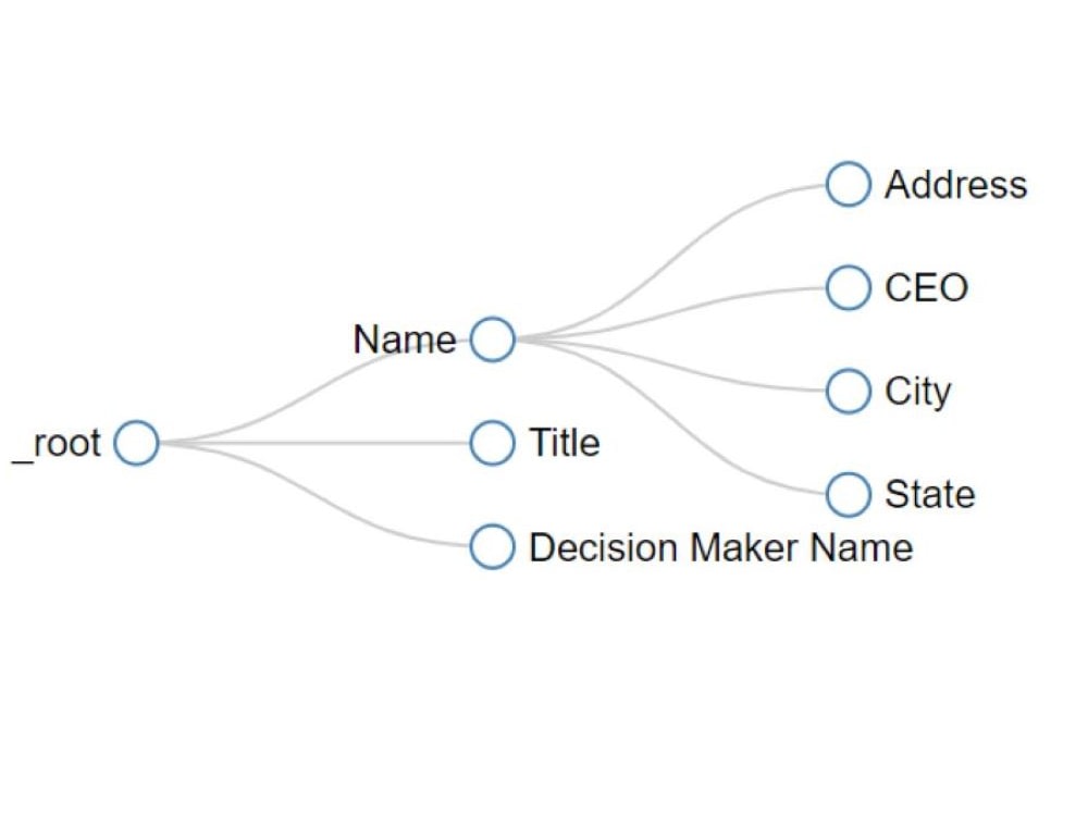 Data scraping from websites and industries | Data Scraping, Data ...