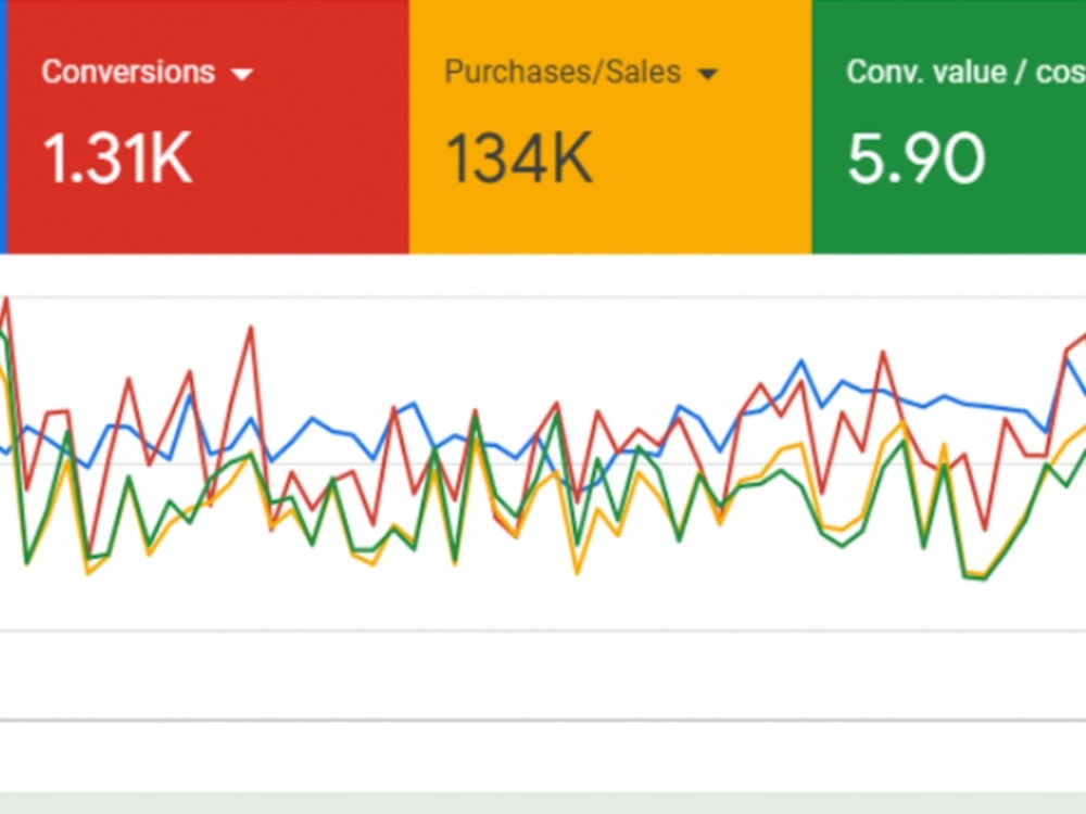 High conversion Facebook campaign for e-commerce, real estate and sales ...