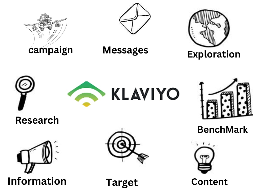 Klaviyo Email Marketing | Klaviyo Flows Setup | Klaviyo Campaign ... Klaviyo Email Marketing | Klaviyo Flows Setup | Klaviyo Campaign ...
