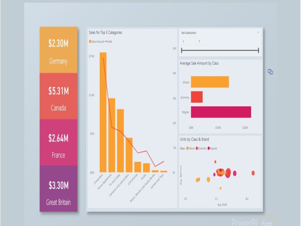 Interactive power bi dashboards and visualizations | Upwork