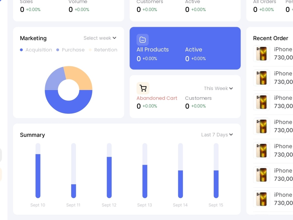 A fast admin dashboard for your shop | Upwork
