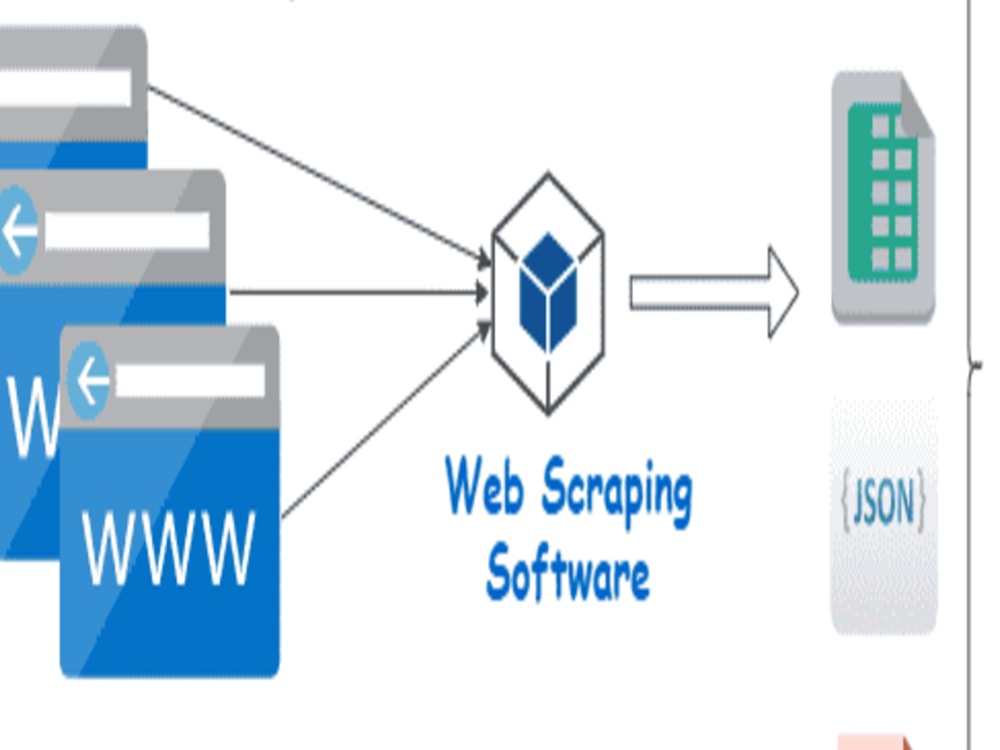 Big data scraping and analysis | Upwork