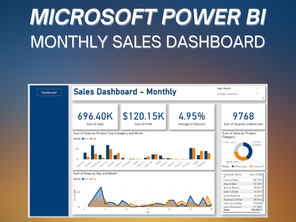 Actionable insights with a Professional and Interactive Power BI ...