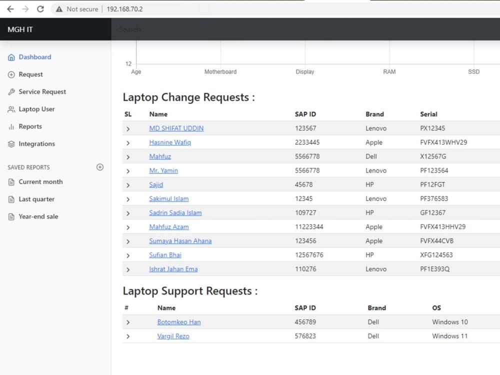 A fantastic-looking website - refined UI - 2x boost to your business ...