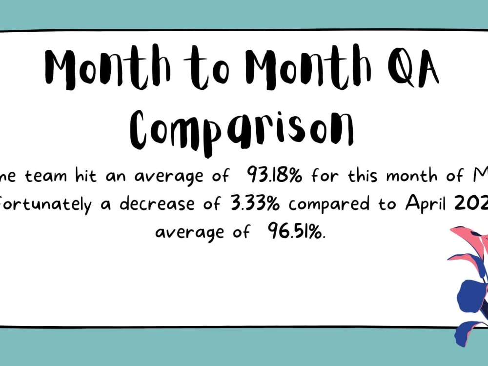 A meaningful graphic presentation. | Upwork