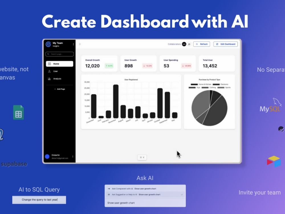 A SaaS MVP built in React / Next.js | Upwork