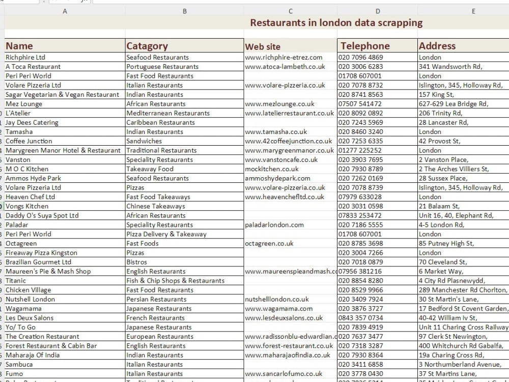 Fast data entry data collection typing copy past e word /excel Pdf convert | Upwork
